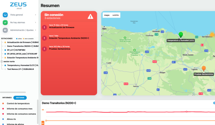 MICROCOM optimiza su plataforma de monitorización Zeus | RETEMA
